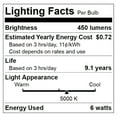 Great Value LED Light Bulb, 6W (40W Equivalent), Daylight, A19 E26 ...