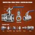 1/4 Inch Stainless Steel Ball Valve Full Port 2-Piece Heavy Duty Valve ...