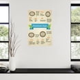 Attachment Styles Poster Therapist Office Psychology Educational Wall ...