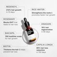 Bare Anatomy Advanced Hair Growth Serum | 3% Redensyl + 4% Anagain + 3% ...