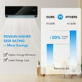 Rovsun Wifi Enabled 12 000 Btu Mini Split Ac Heating System With
