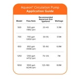 Aqueon Circulation Pump 700 GPH - Walmart.com