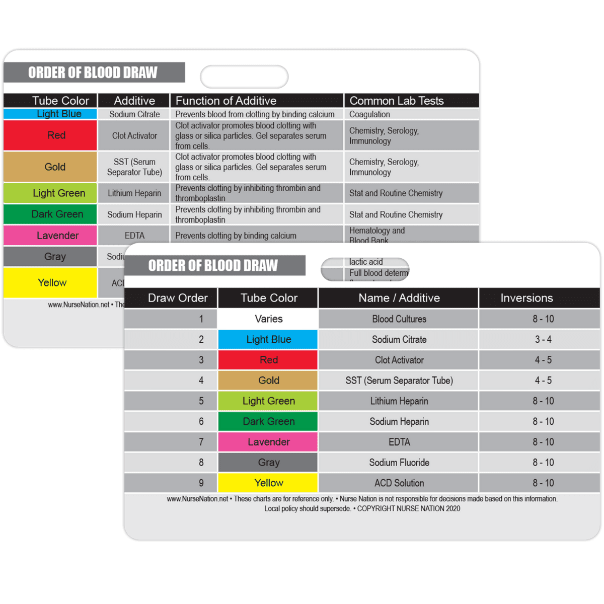 Blood Draw Cheat Sheet