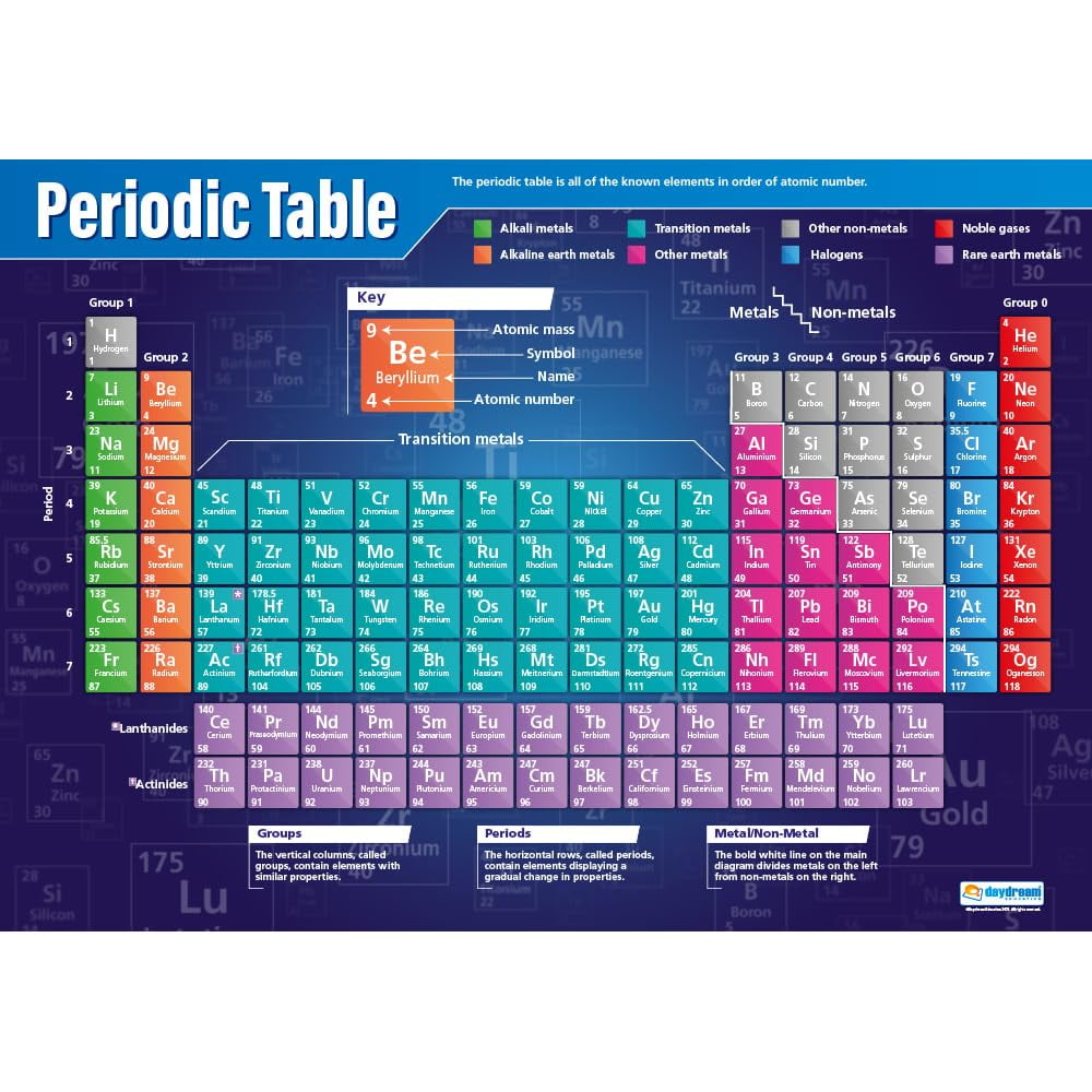 Click here for Daydream Education Periodic Table Poster - Gloss P... prices