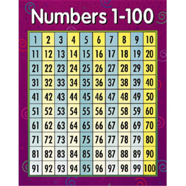 Creative Teaching Press Ctp5370 Chart Numbers 1-100 | Walmart Canada