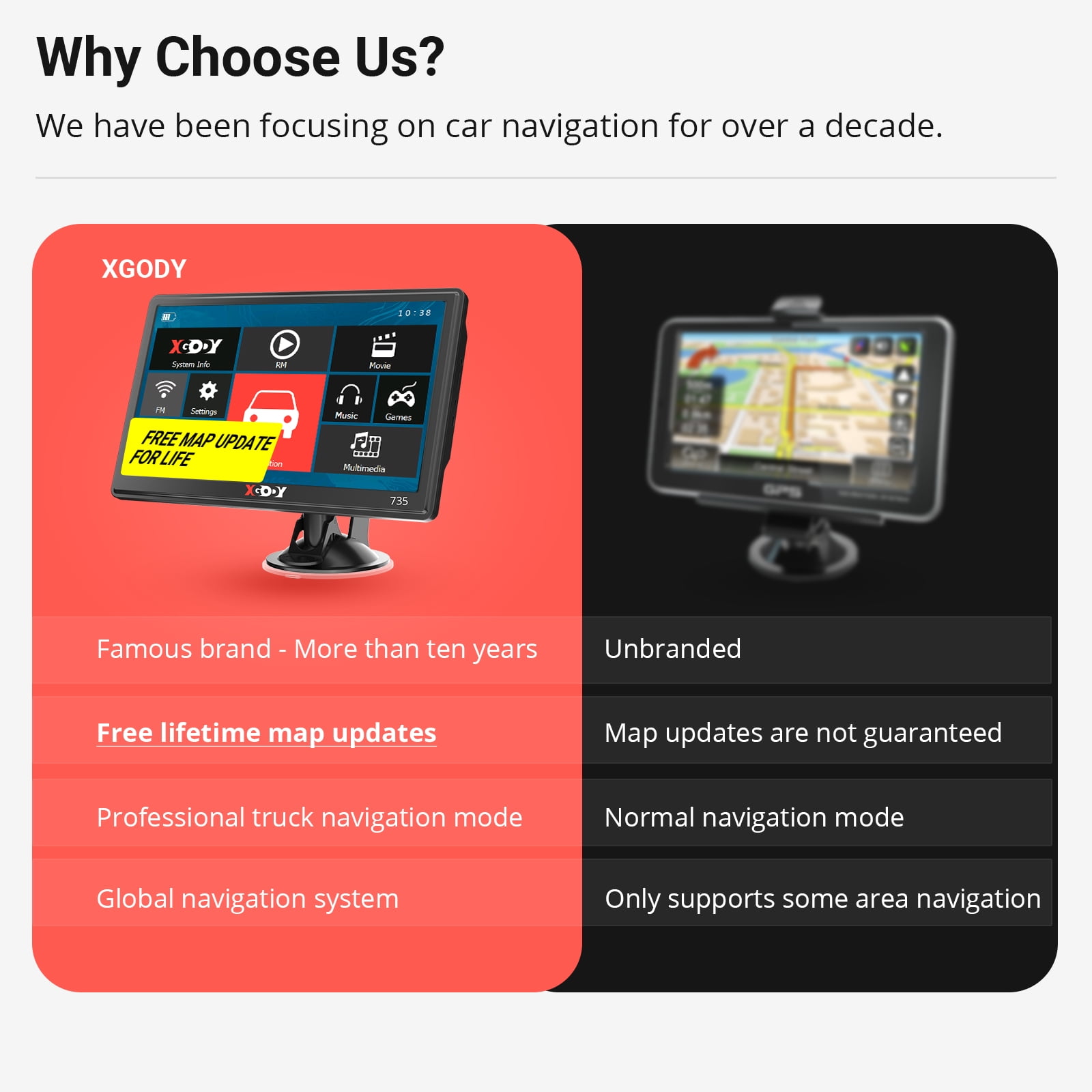 Buy XGODY Car GPS Navigation for Trucks GPS Navigator System Free Map ...