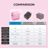 Liquipel Powertek Wall Charger 20/18W - Pink - Walmart.com