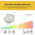 Festa Radon AMG Legend Radon Fan - Quiet and Energy Efficient 345 CFM ...