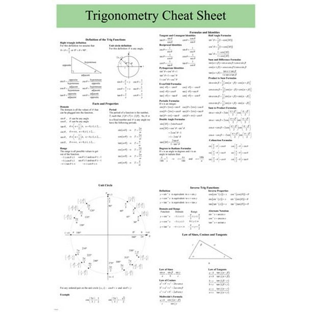 Trigonometry Cheat Sheet Poster 20x30 User Friendly Educational ...