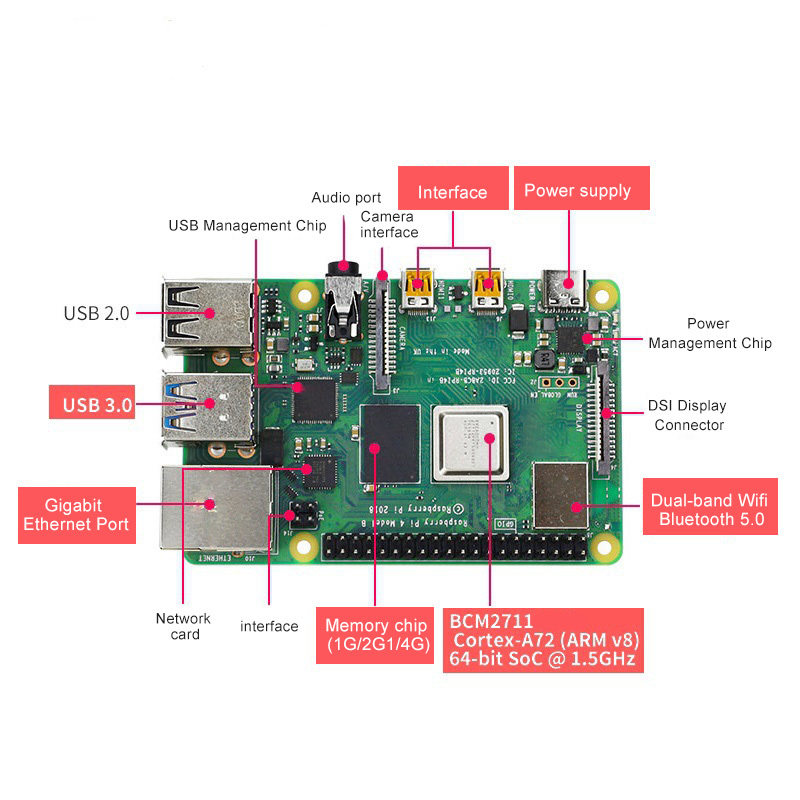 Pi 4 B Motherboard RPi WIFI Dual Band Wireless Communication for Mini ...