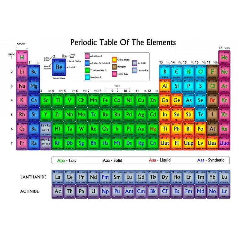 Periodic Table Of Elements Solids Liquids And Gases