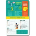 Dbt Cheat Sheet - Dialectical Behavior Therapy Chart - Dbt Skills Card