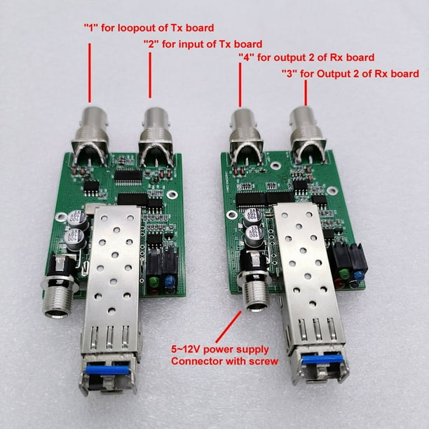 Genlock (CVBS/ BB/ Tri-Level ) over Optic Fiber Extender with Mini Size ...
