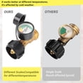 Tank Gauge fit for motorhomes, Cylinders? Gas Grills? Heaters?RV Camper ...