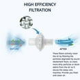 Nispira CPAP Kit: Bacterial In-line Air Filter Supplies for CPAP/BiPAP ...