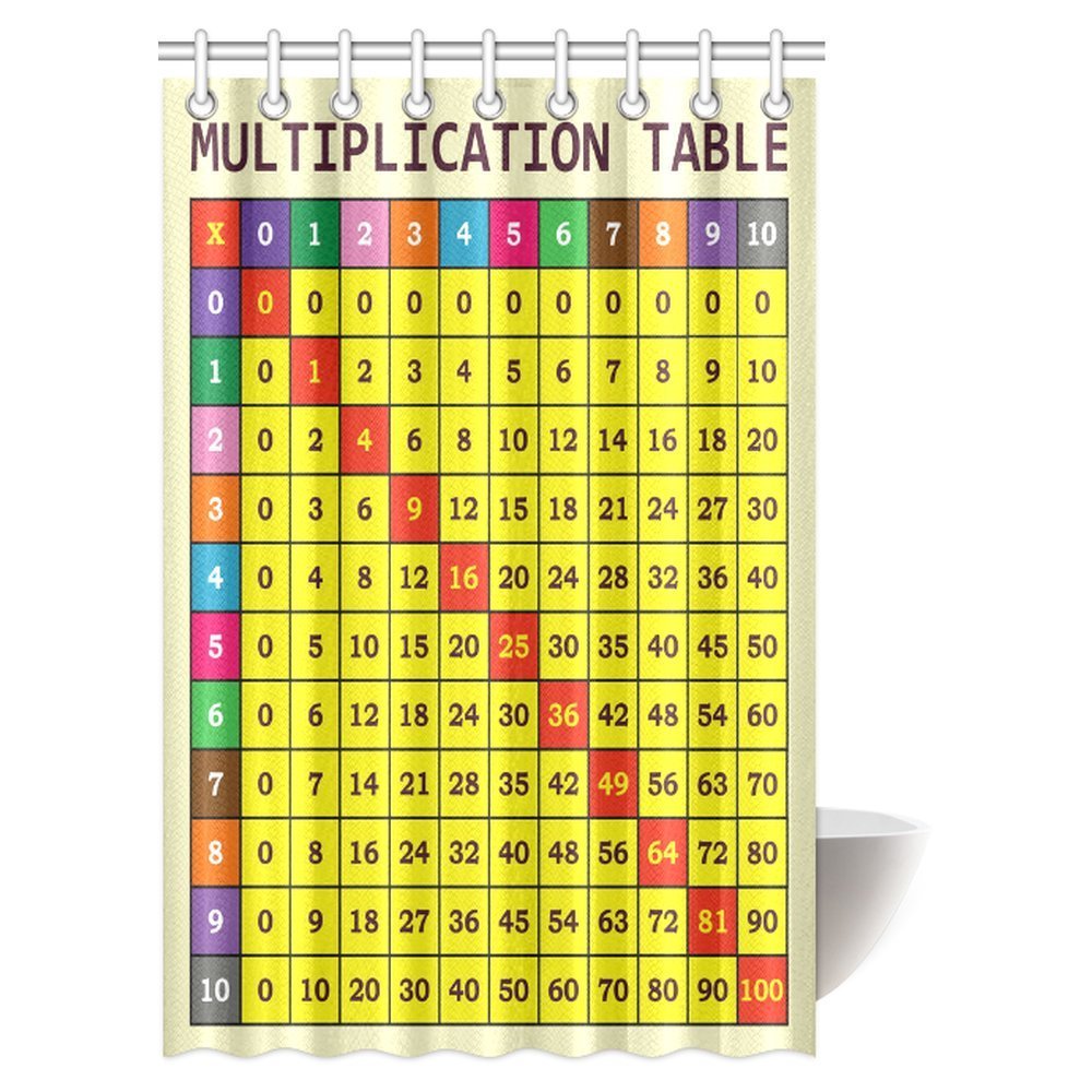 MYPOP Mathematics Classroom Shower Curtain, Calculation Table of ...