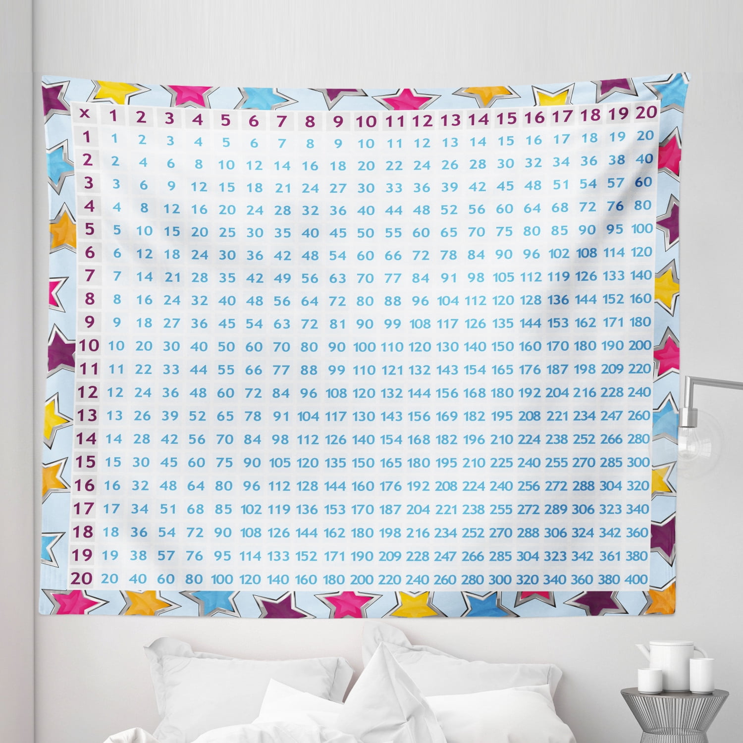 Science Tapestry, Chart Numbers on Colorful Stars Background ...
