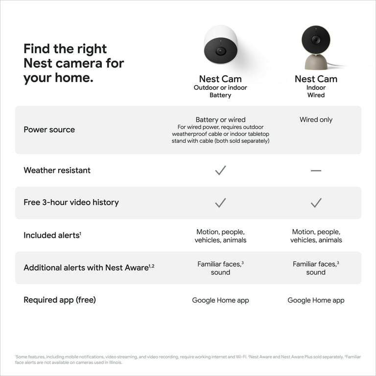 Nest Camera Reset Button | visitchile.cl Nest Camera Reset Button | visitchile.cl