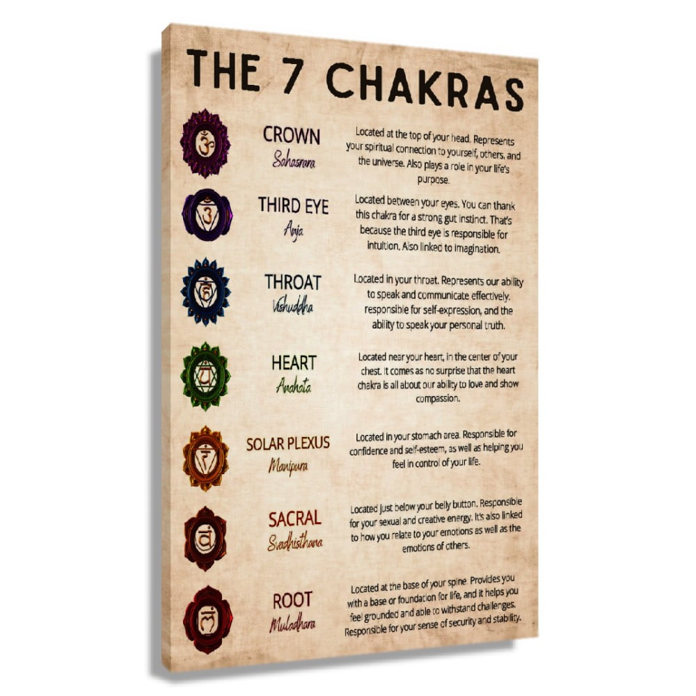 Chakras Knowledge Poster Educational Wall Art Vintage Posters Canvas ...