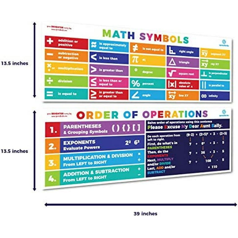 Middle School Math Classroom Decor