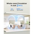 TurboPoly Table Fan 11 Inch, 40ft Strong Airflow Circulator for Bedroom ...