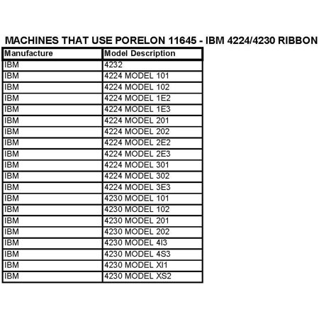 Porelon 11645 4224/4230 IBM Nylon Printer Ribbon, 1-Pack | Walmart Canada