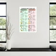 Candida Diet List Chart Poster Healthy Food Guide (6) Canvas Painting ...