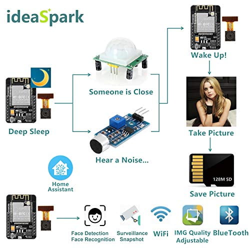 Buy ESP32 CAM Arduino Kits Monitor Snapshot Face Detection Recognition ... Buy ESP32 CAM Arduino Kits Monitor Snapshot Face Detection Recognition ...