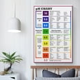 Alkaline Diet Balance Sheet PH Food Chart Poster PH Chart Poster Poster ...