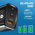 TEPgvh 20W USB C Wall Charger 2 Port PD Fast Charging Block Dual Output ...
