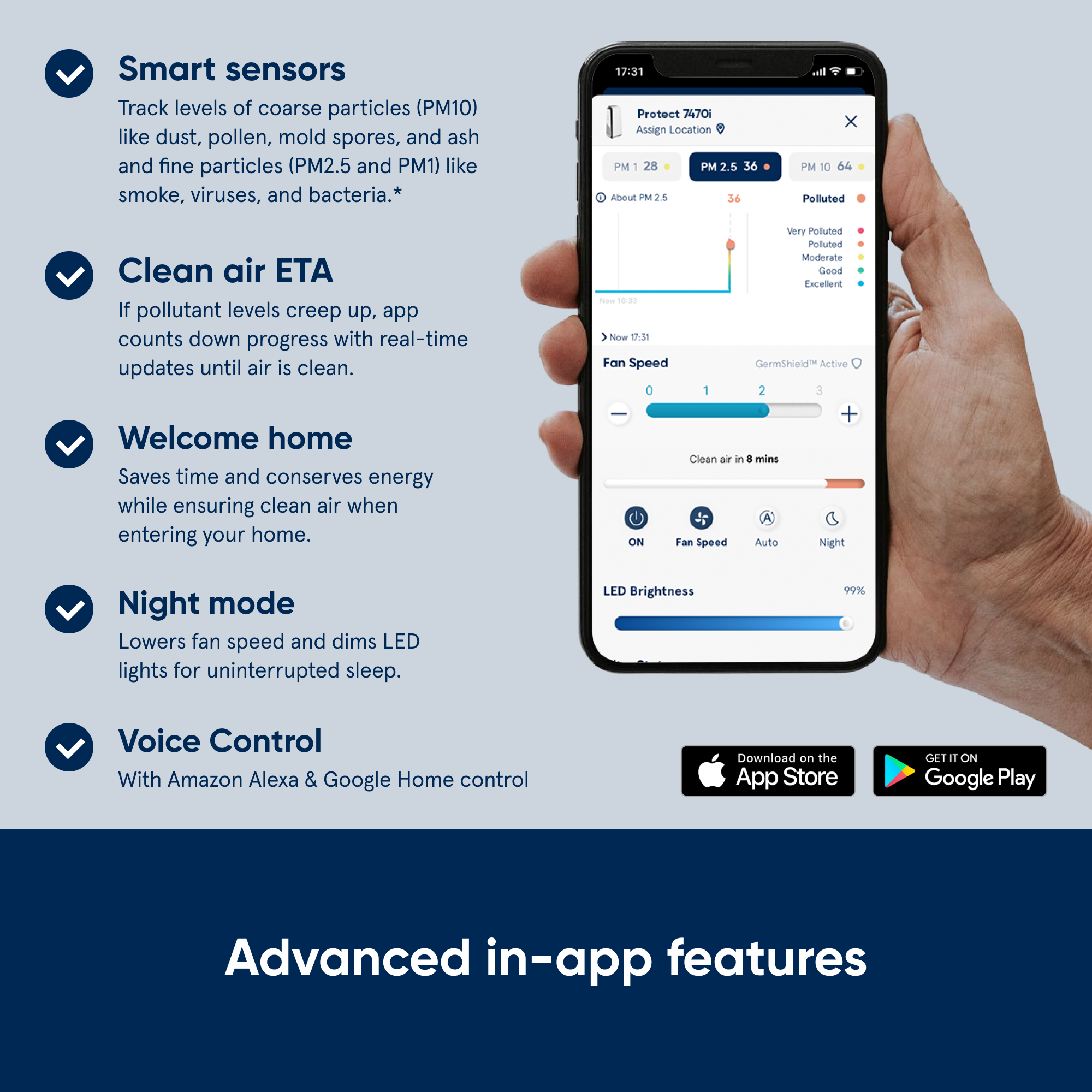 BLUEAIR Protect 7400 SmartFilter, Genuine Replacement Filter for Protect 7470i, 7410i Home Air ...