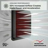 K&N Engine Air Filter: High Performance, Premium, Powersport Air Filter ...