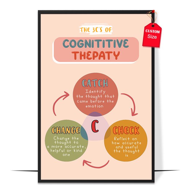 LOLUIS CBT Poster, Mental Health Poster for Classroom School Counsellor ...