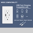 2PACK - 15AMP GFCI Outlet with USB-A & USB- C Ports, Self-Test GFCI ...