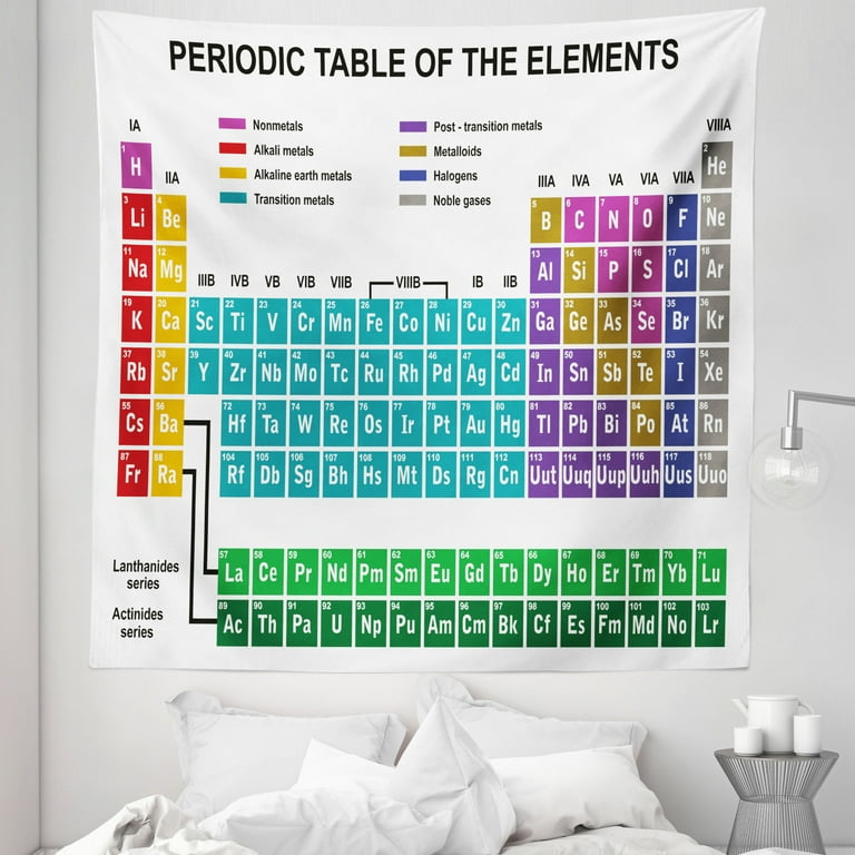 Periodic Table Art
