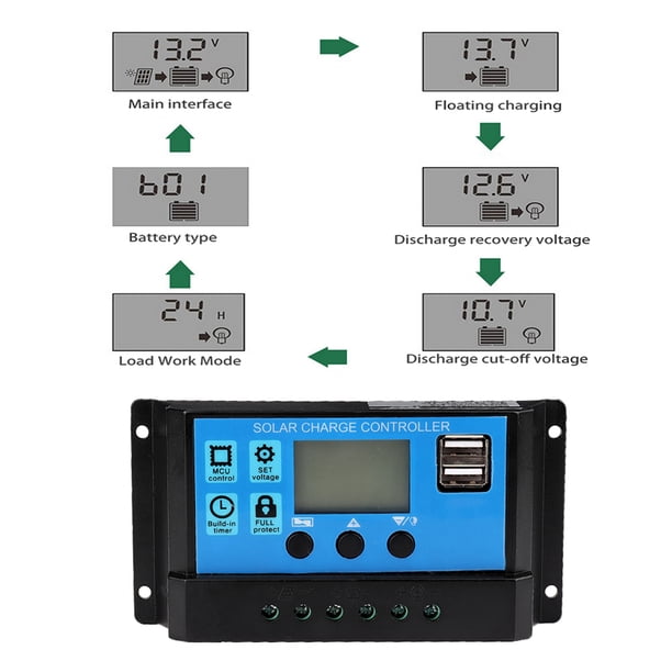 Controlador De Carga 40A 12v 24V Mppt 60a Solar Auto Solar Wandler 12v ...