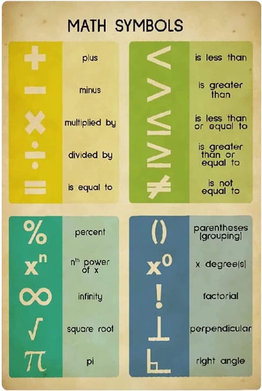 Math Symbols Infographics Knowledge Metal Signs Classroom Wall Decor ...