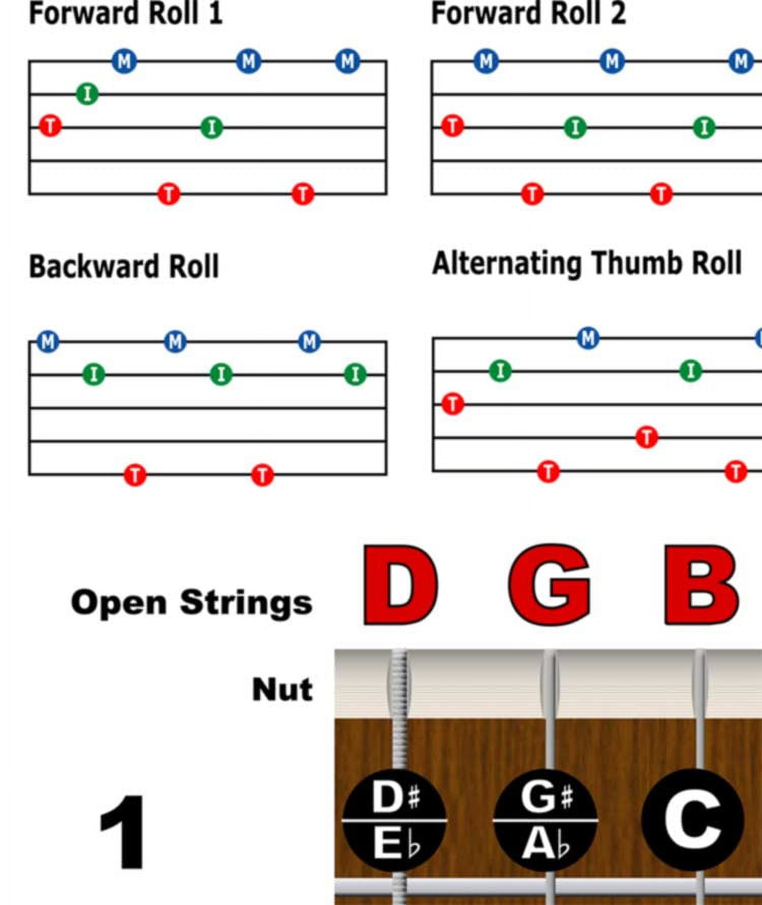 Banjo Chord, Fretboard Note, and Roll Chart - Open G Philippines | Ubuy