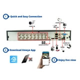 Evertech 16Ch DVR H.265 Hybrid 4in1 AHD TVI CVI Analog CCTV Security Camera System with 8TB HDD ...