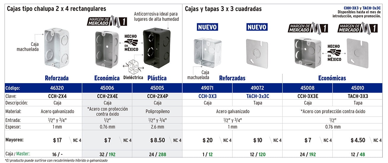 Caja tipo chalupa, 2x4' rectangular, reforzada, Volteck Volteck Caja ...