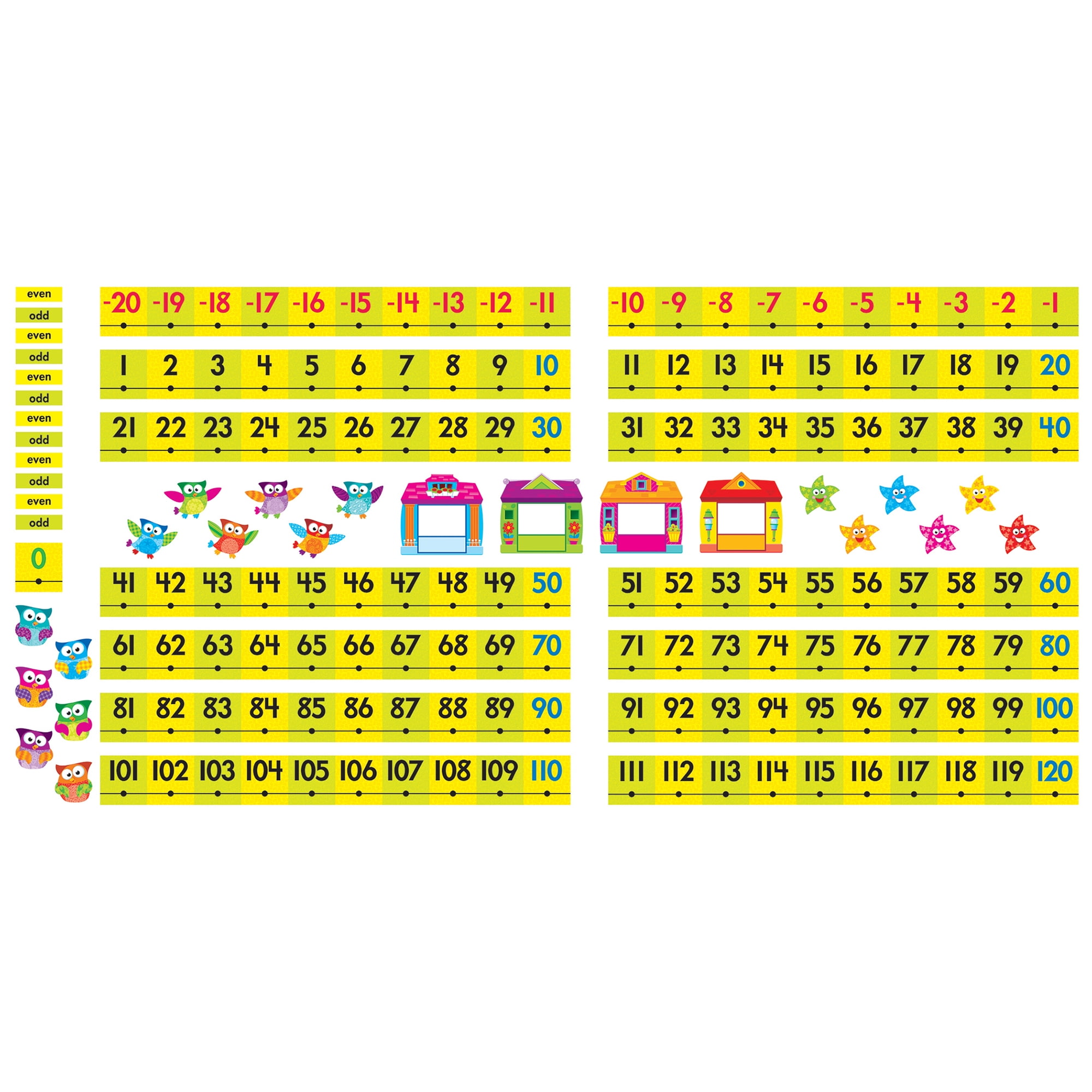 Owl-Stars! Number Line -20 to 120 Bulletin Board Set