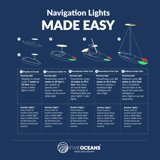 Five Oceans 12 Volts Boat Bi-Color LED Navigation Light, 2 NM FO-4126-1 ...