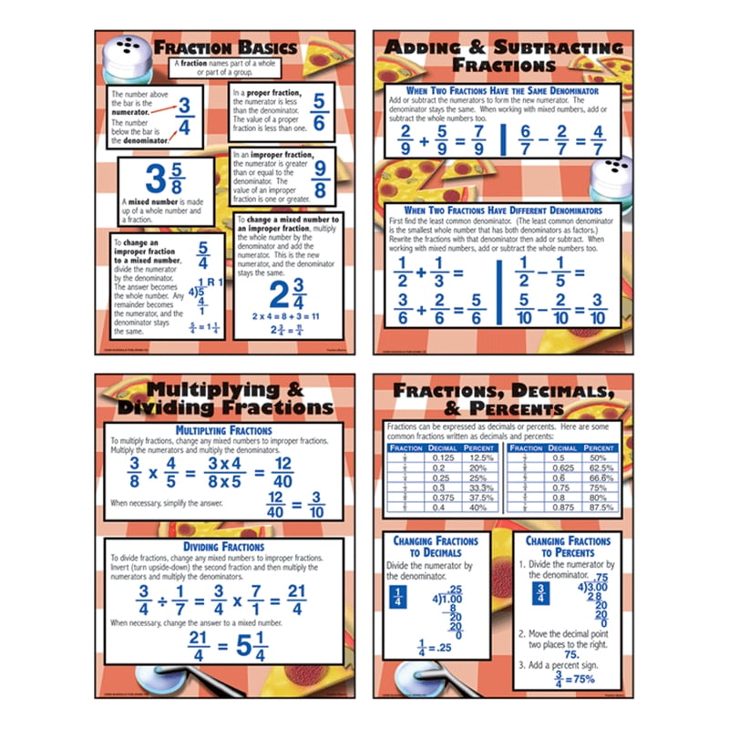 FRACTION BASICS POSTER SET - Walmart.com