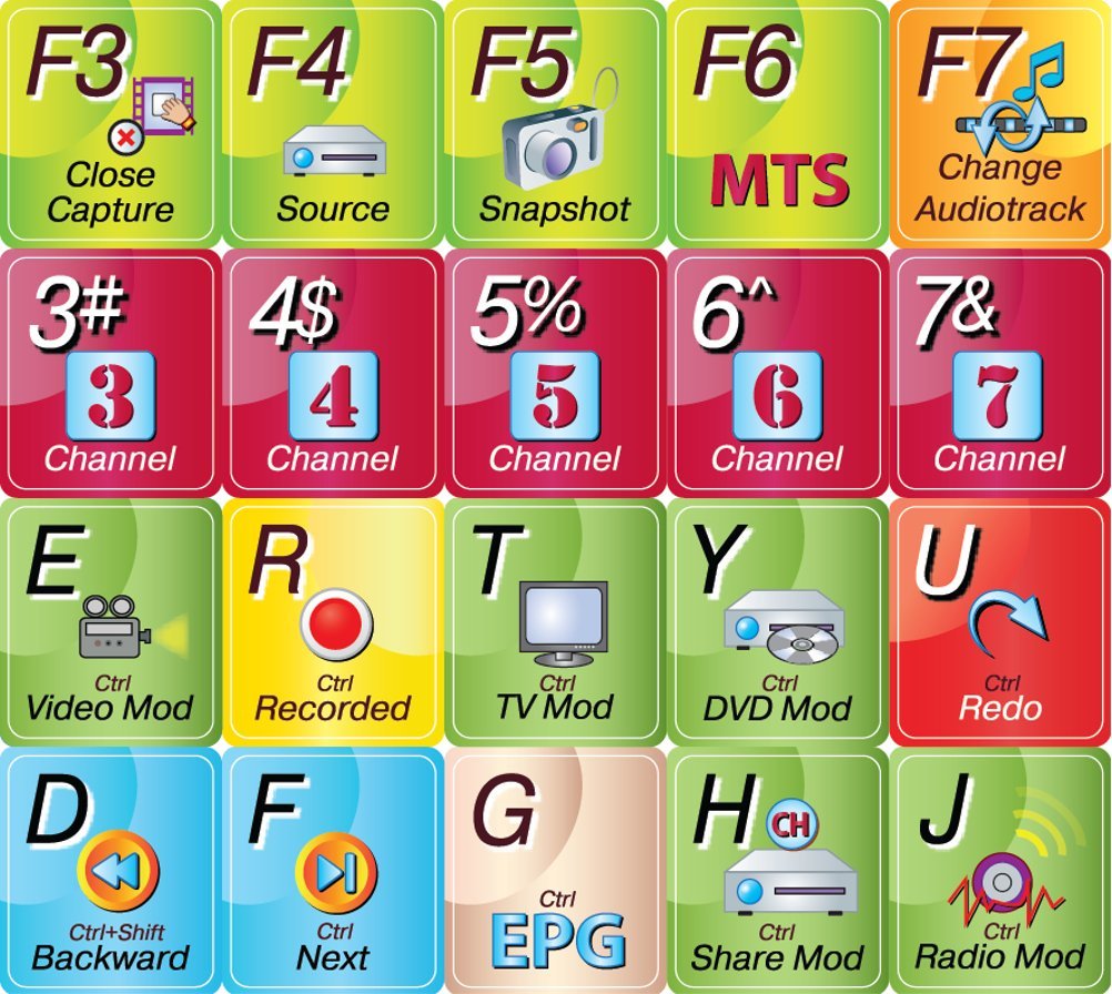TotalMedia Shortcuts Editing Keyboard Stickers - Walmart.com