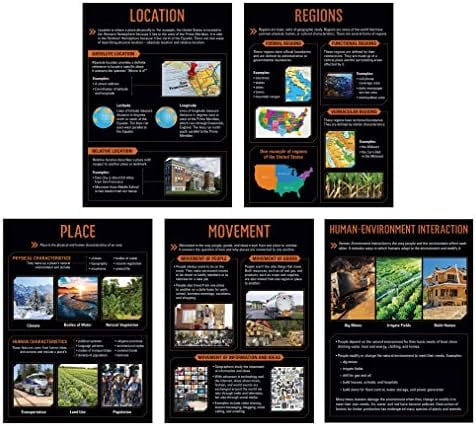 5 Themes Of Geography 5-Poster Set (Display In Classrooms, Walls ...