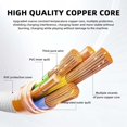 CHISHZL-2 Pack iPhone 15 Carplay USB Cable for iPhone 16E 16 15, 15 Pro ...