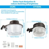 TORCHSTAR 3CCT LED Barn Light, 50W, Dusk to Dawn, Outdoor, IP65 ...