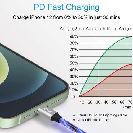 USB C to Lightning Cable 6FT, Bmatwk [Apple MFi Certified] iPhone 12 ...