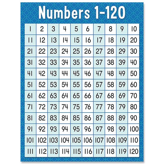 Creative Teaching Press CTP8609 Numbers 1 120 Chart Walmart Creative Teaching Press CTP8609 Numbers 1 120 Chart Walmart