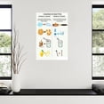 Chemical Vs Physical Change Poster Science Classroom (3) Canvas ...
